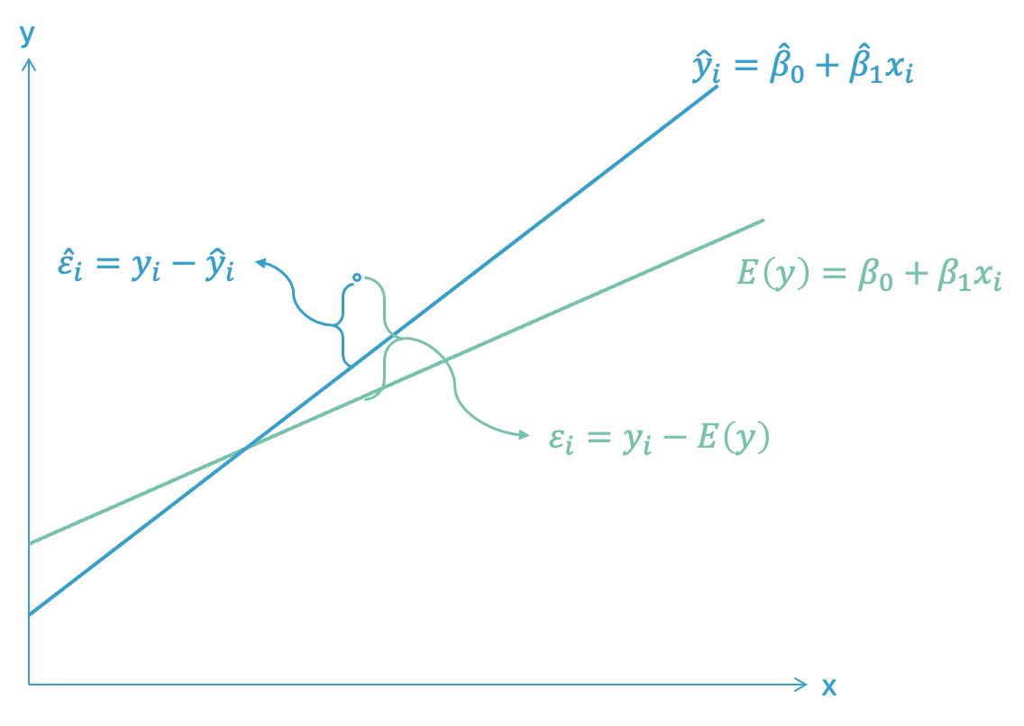 Diagnostics – Machine Learning