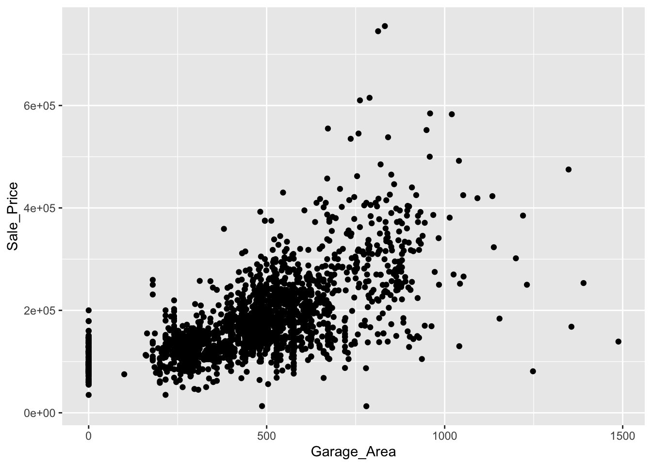 Generalized Additive Models – Machine Learning